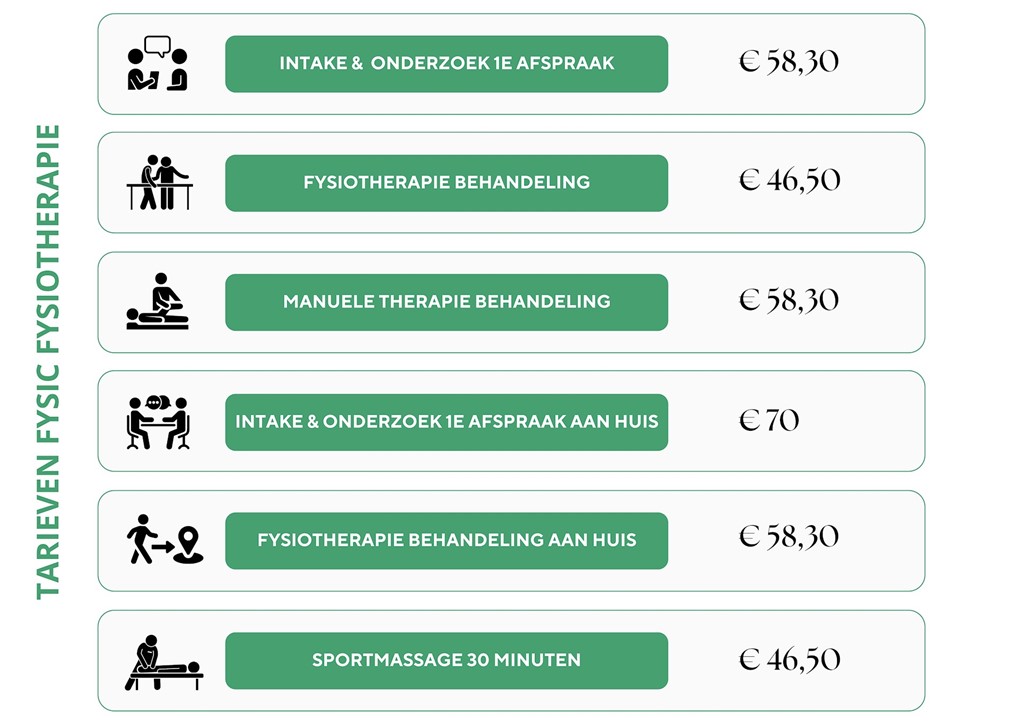 Vergoedingen en tarieven Fysic Fysiotherapie | Fysic Fysiotherapie & Fitness